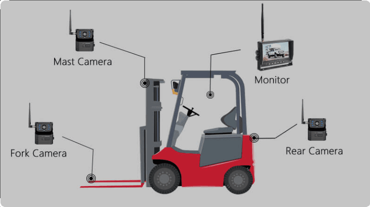8 Forklift Safety Lights and Their Functions